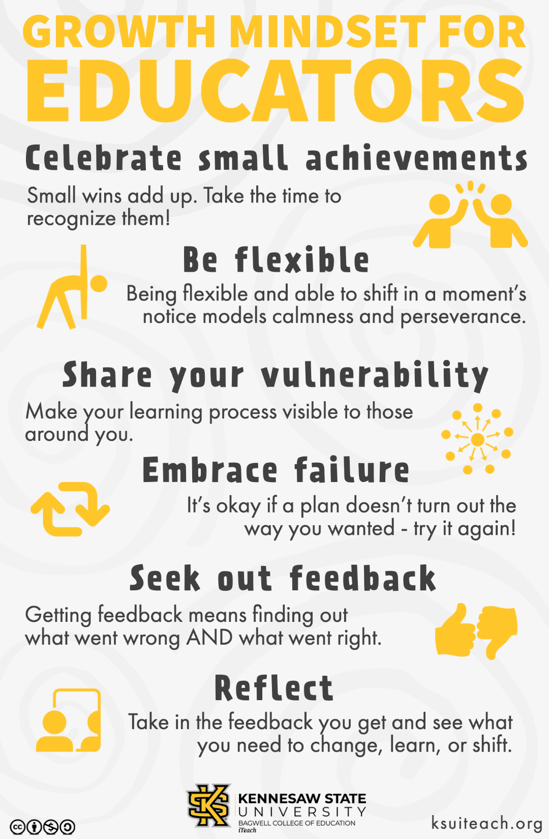 Embracing a Growth Mindset — The iTeach Resource Hub