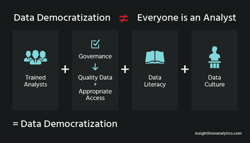 Ground Rules for Data Usage: Governance & Data Usefulness Series Part 1 ...
