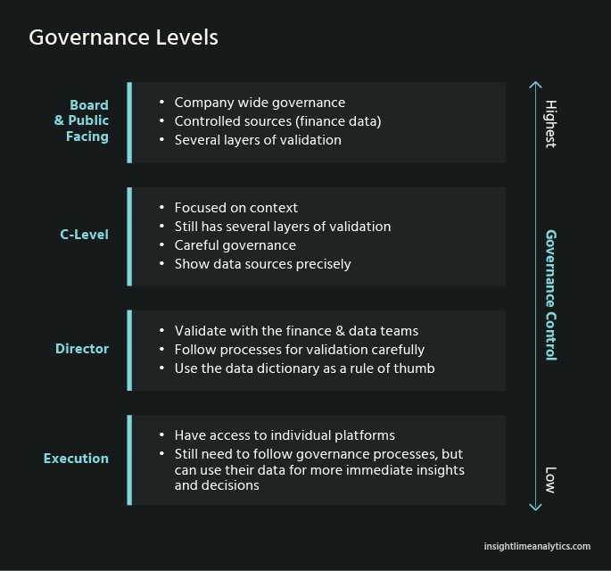 Ground Rules for Data Usage: Governance & Data Usefulness Series Part 1 ...