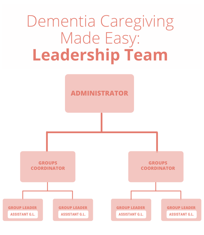 Leadership Team — Dementia Success Path