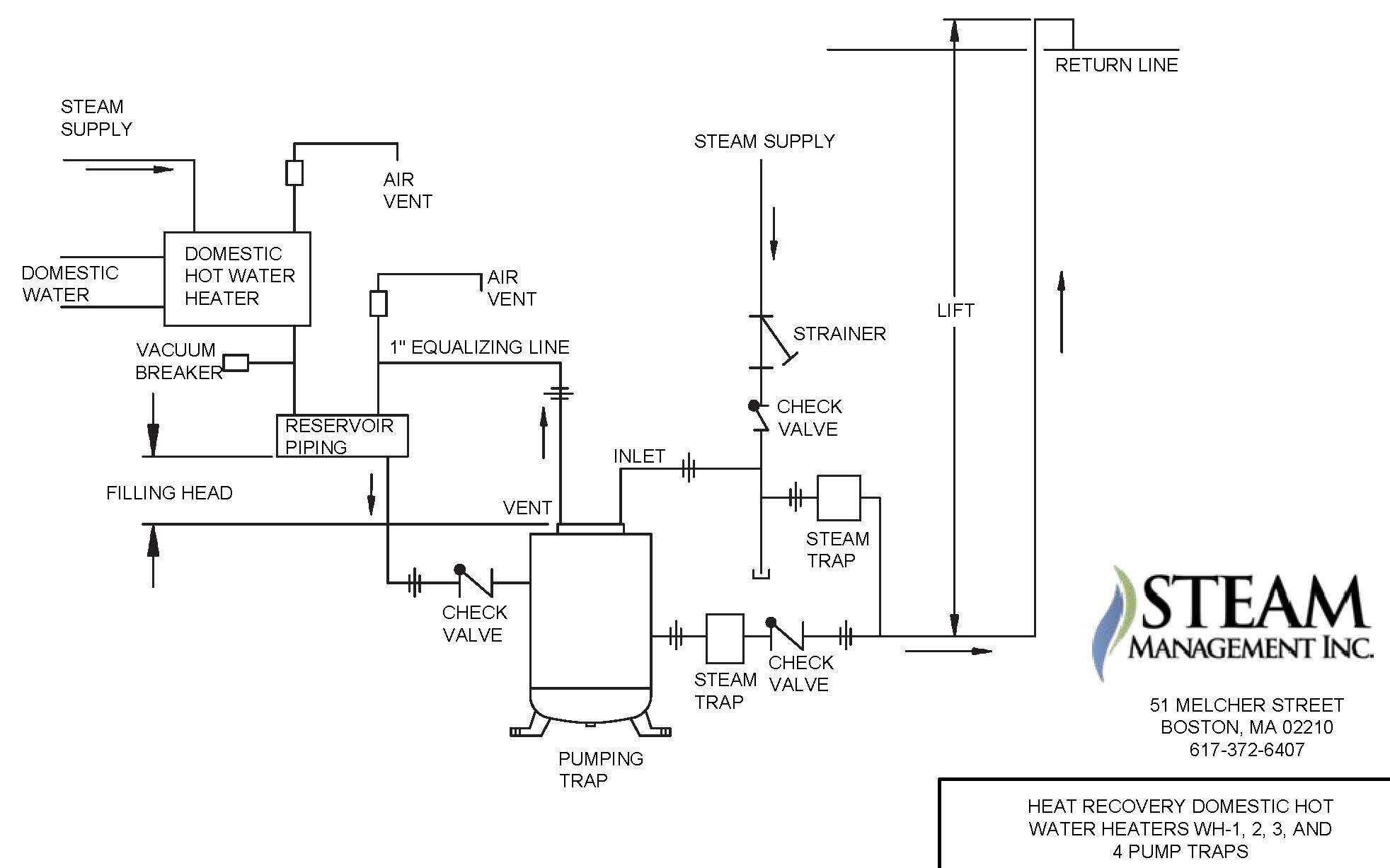 Water Conservation — steam management, inc.