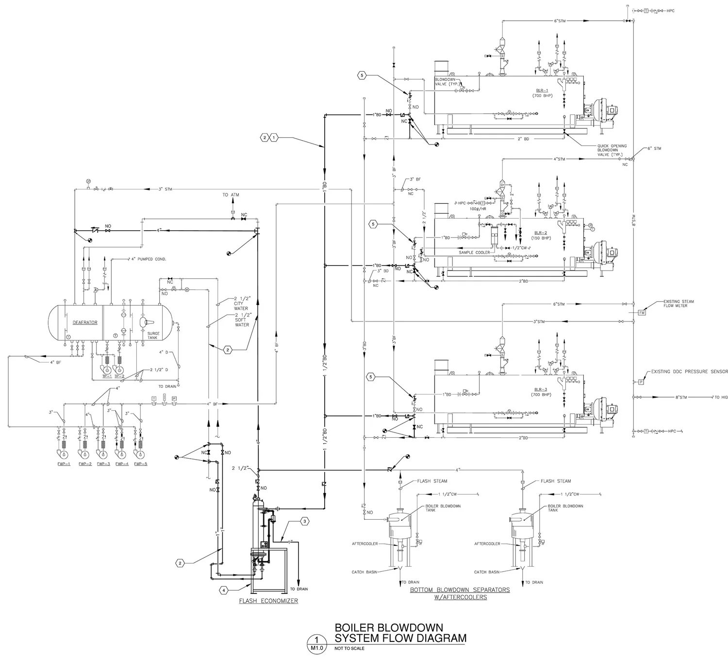 White Paper: Pulp & Paper Mill Boiler Blowdown — steam management, inc.