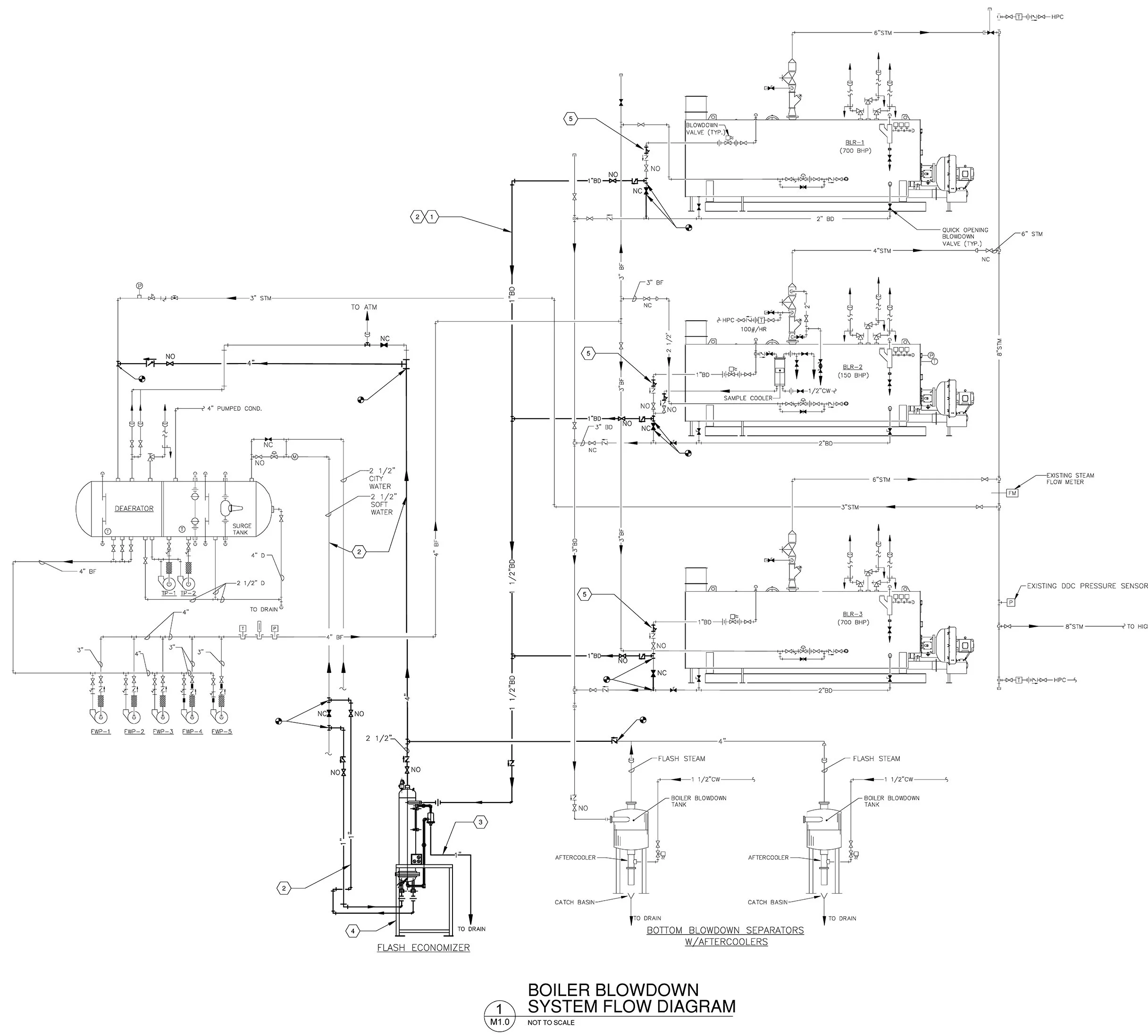 White Paper: Boiler Blowdown — steam management, inc.