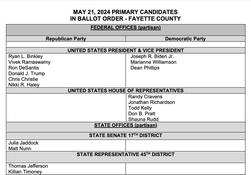 Campaign Finance Essentials — Vote Local Lexington