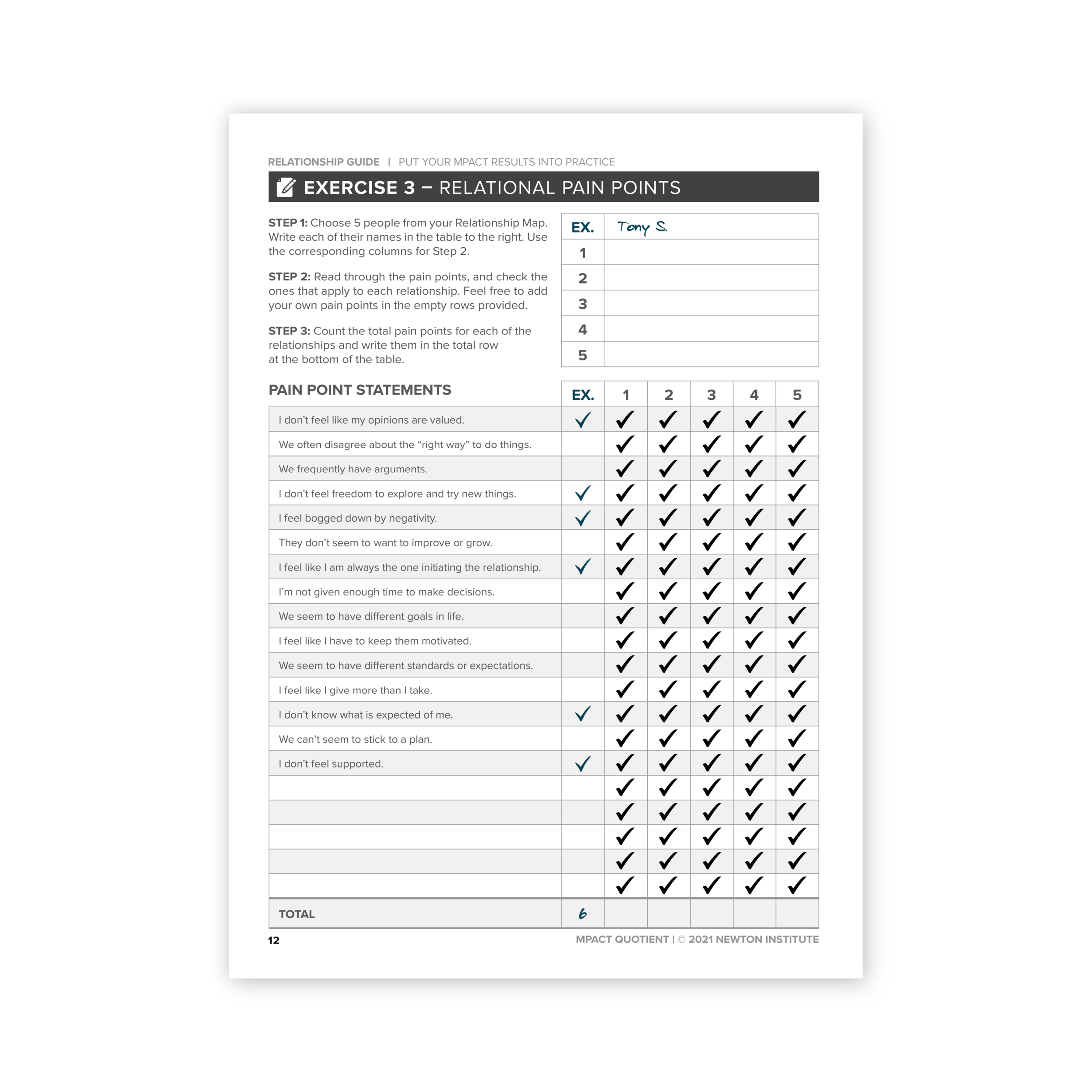 Relationship Guide – DIGITAL — MPACT Store