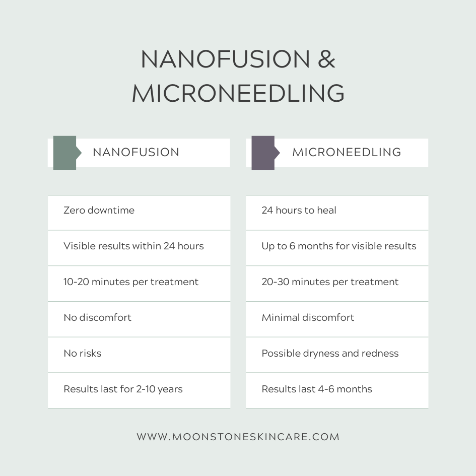 Four Natural Options for How to Look Younger Without Botox — Moonstone ...