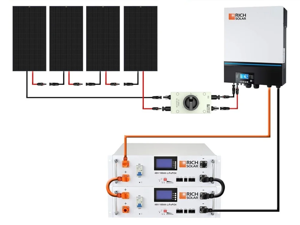 Off-grid - solar power pack | Mini Office backyard pods, outdoor man ...