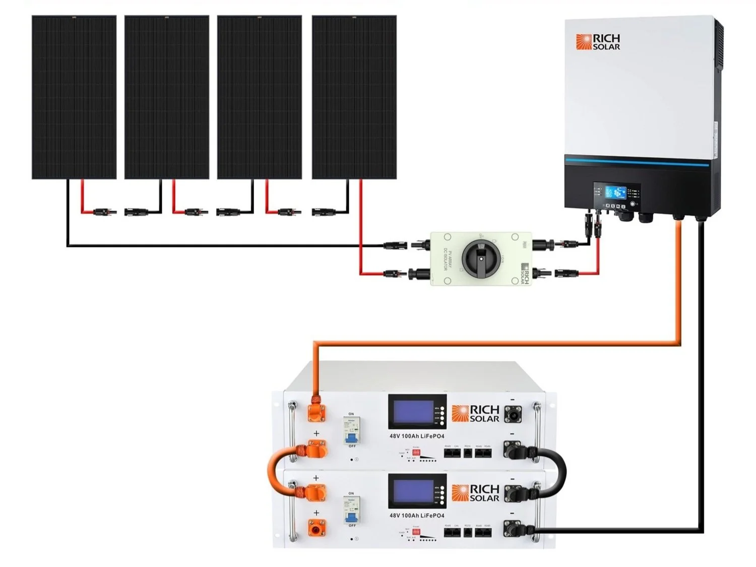 Off-grid - solar power pack | Mini Office backyard pods, outdoor man ...