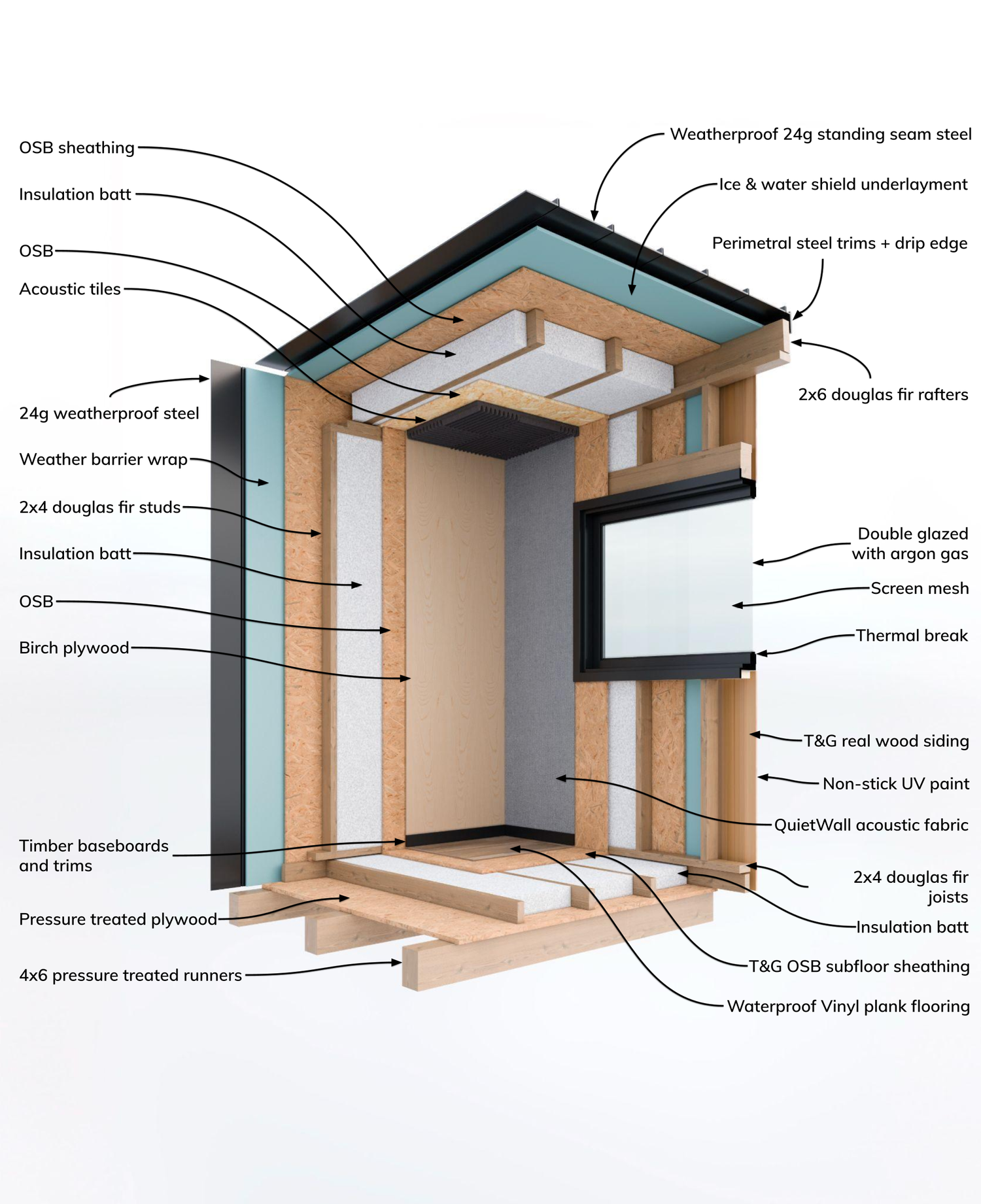 Specs | Mini Office backyard pods, outdoor man caves and she sheds ...