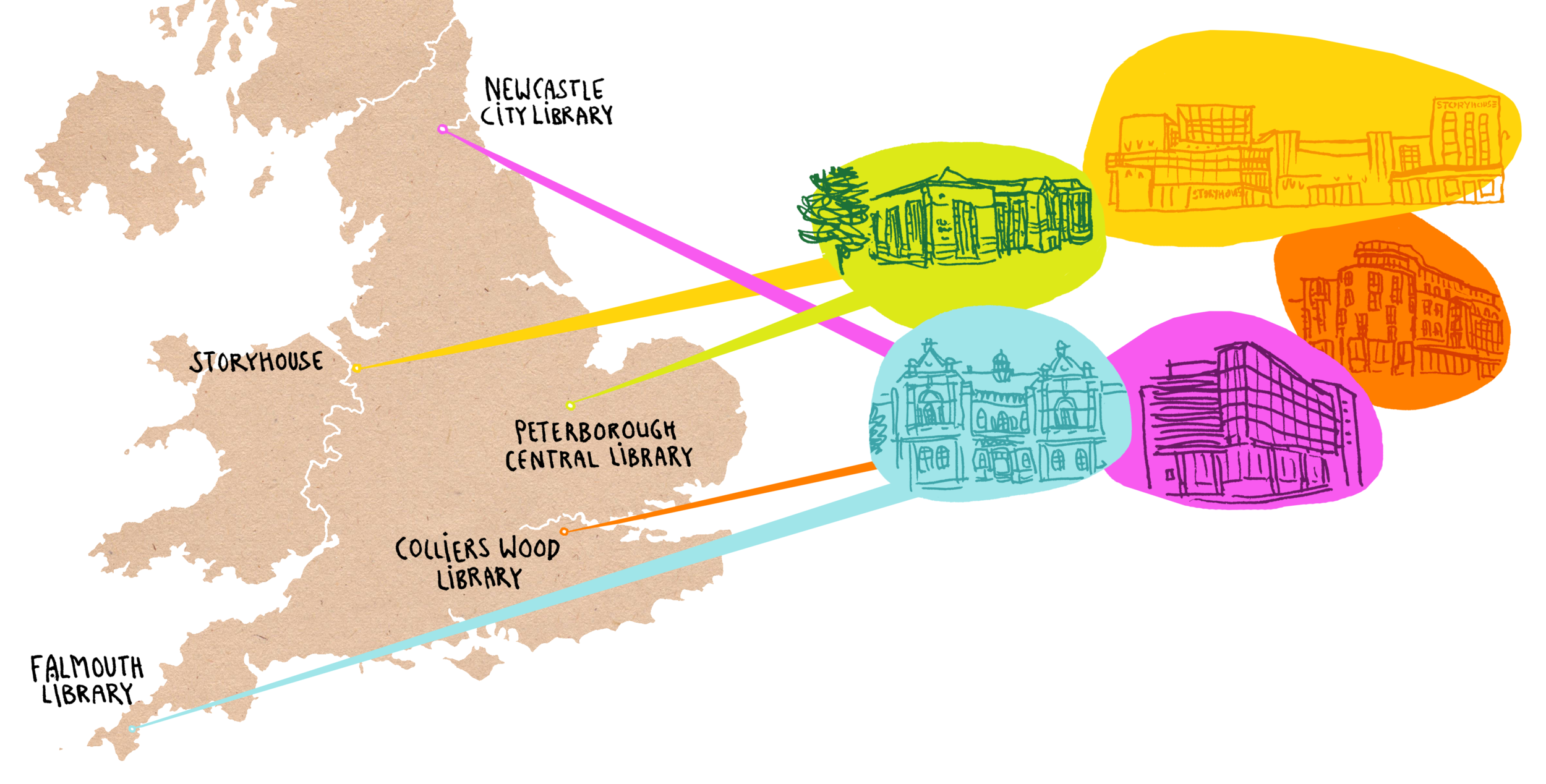Wrapping up Living Libraries — Living Libraries