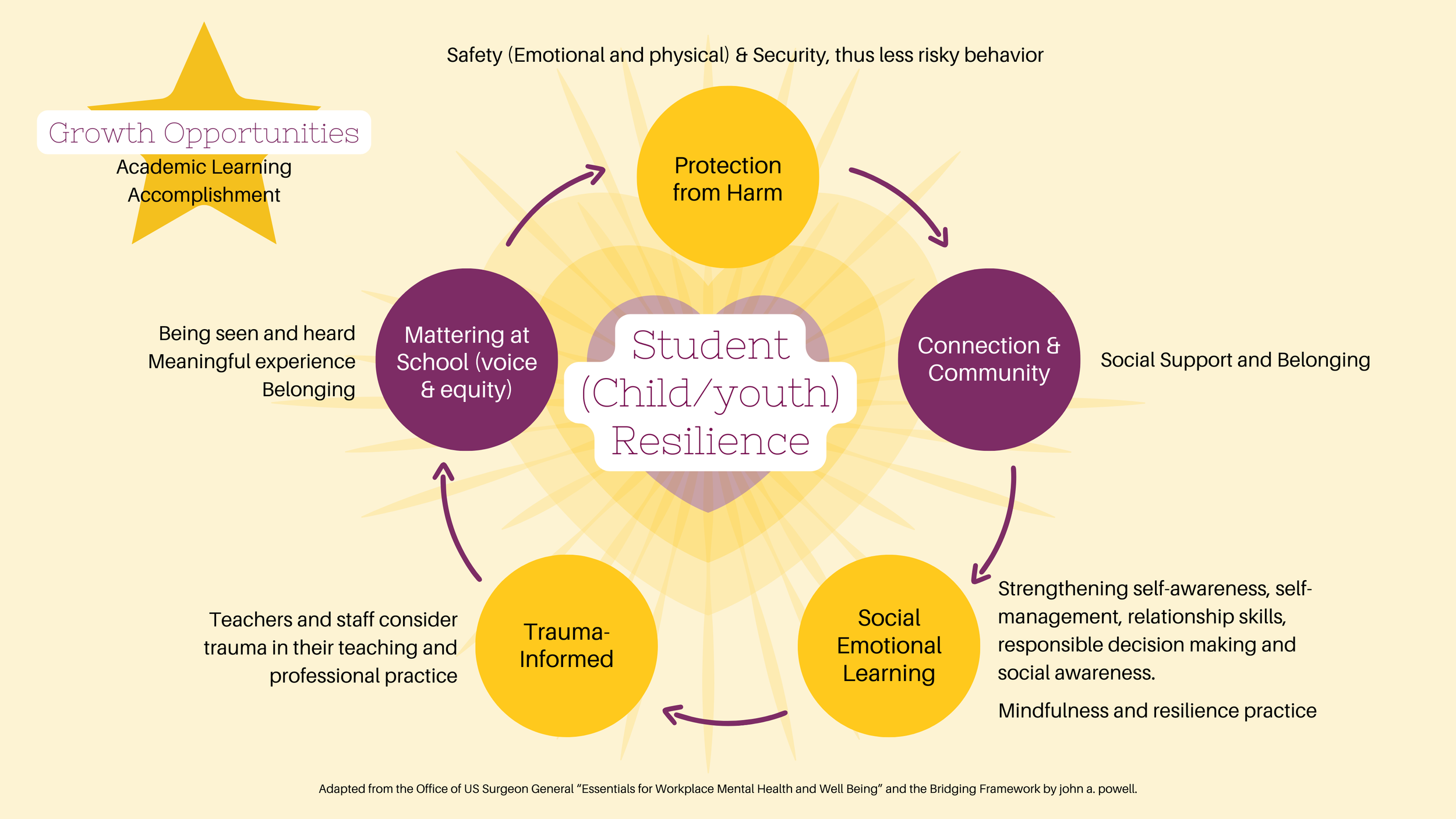 Our Programs — Glowmundo