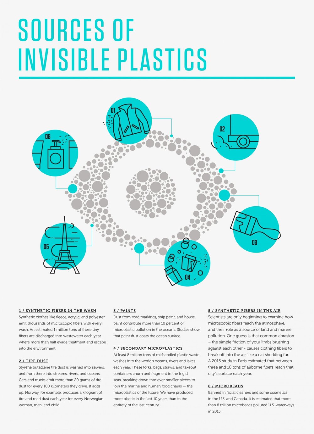 The Invisibles — Orb Media