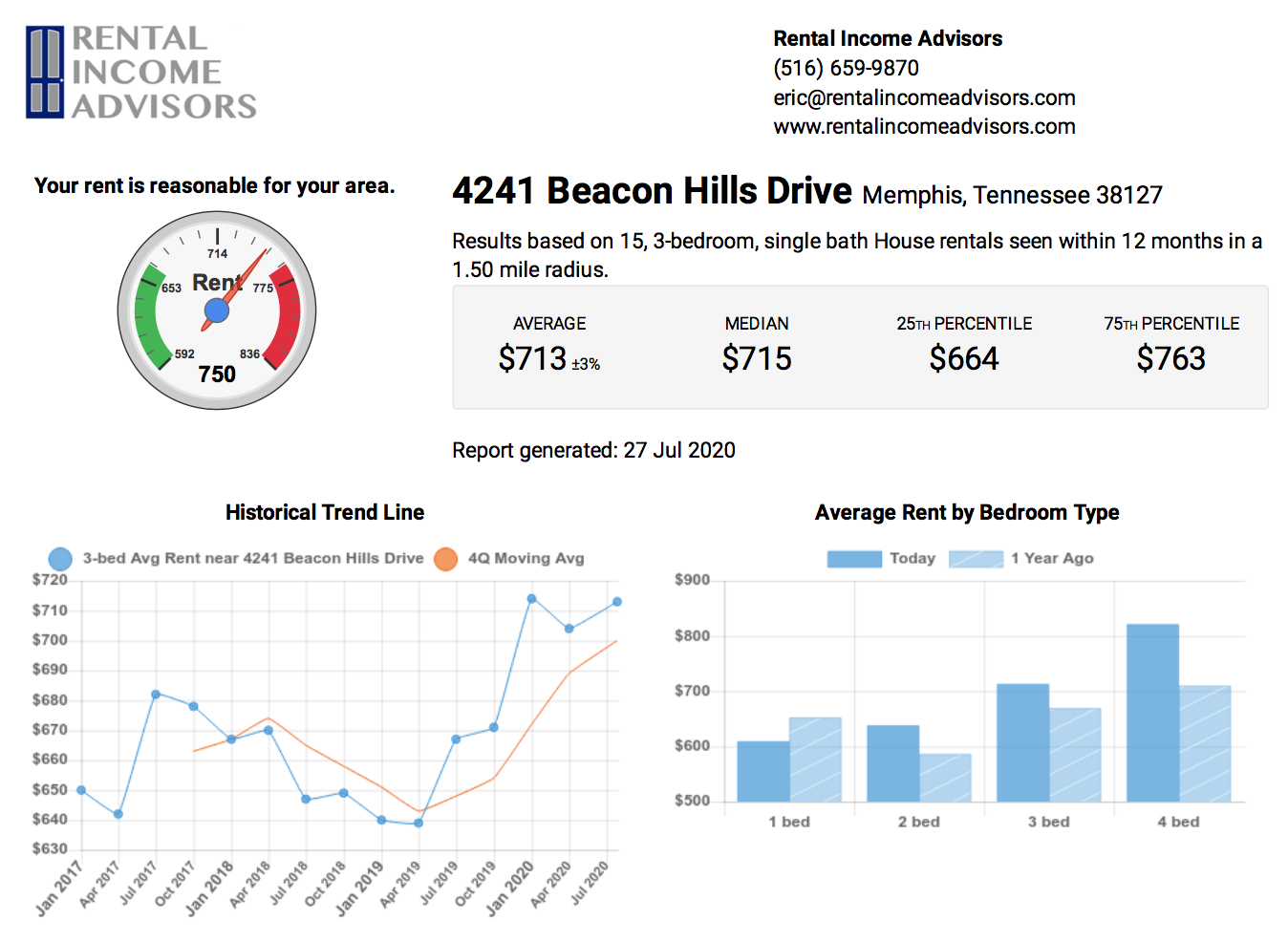Free Rental Comp Analysis — Rental Income Advisors