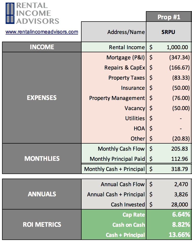 Stocks vs. Rental Properties: Which is a Better Investment? — Rental ...