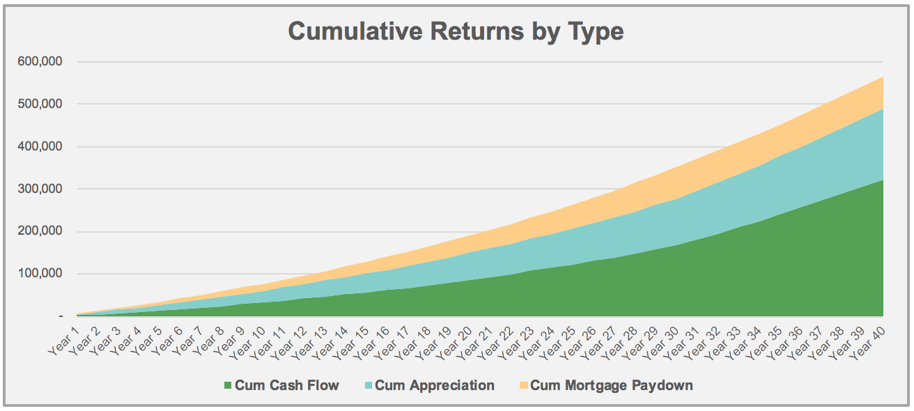 Stocks vs. Rental Properties: Which is a Better Investment? — Rental ...