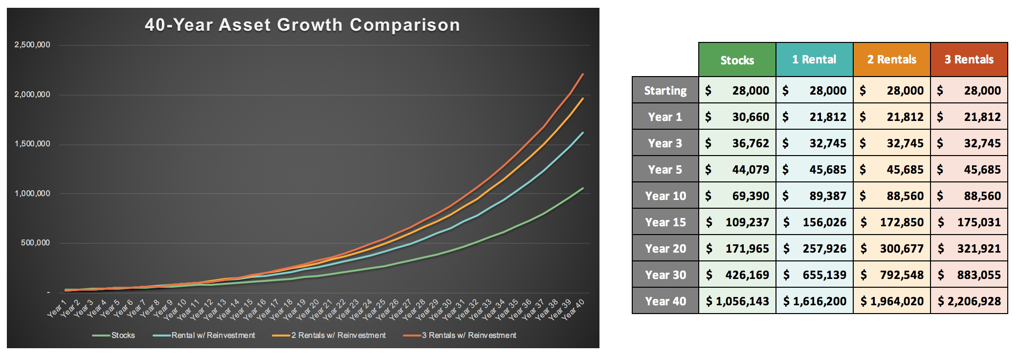 Stocks vs. Rental Properties: Which is a Better Investment? — Rental ...