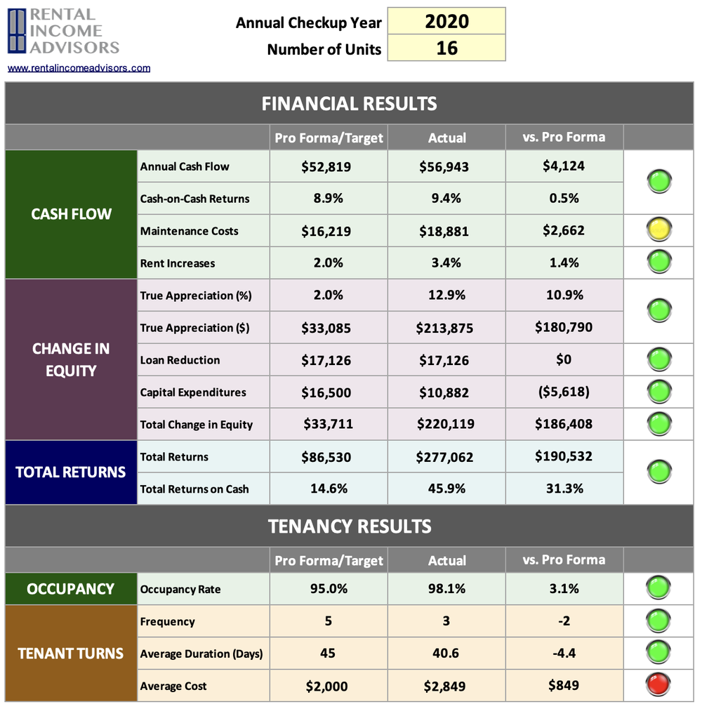 How to Perform an Annual Checkup on Your Rental Properties — Rental ...