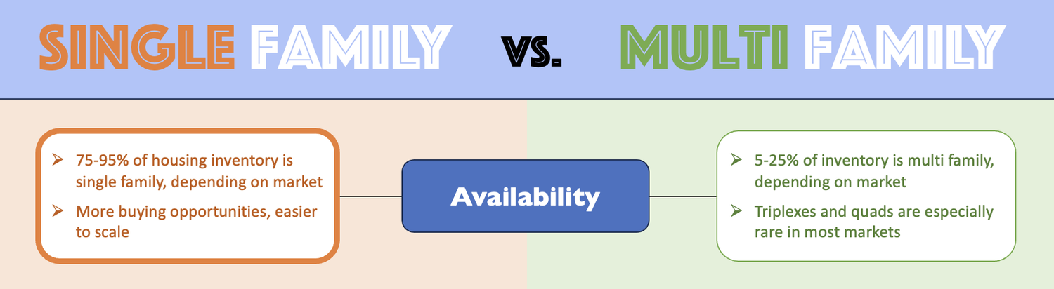 Single Family vs Multi Family: Pros and Cons for Rental Property ...