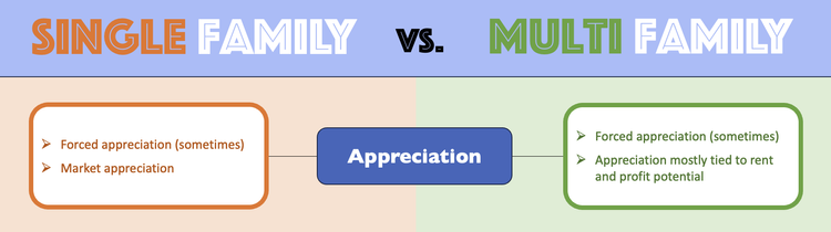 Single Family vs Multi Family: Pros and Cons for Rental Property ...