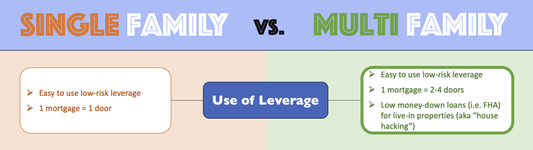 Single Family vs Multi Family: Pros and Cons for Rental Property ...