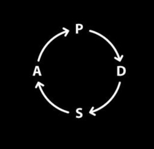 5 Lean Agile Lenses — Modus Institute