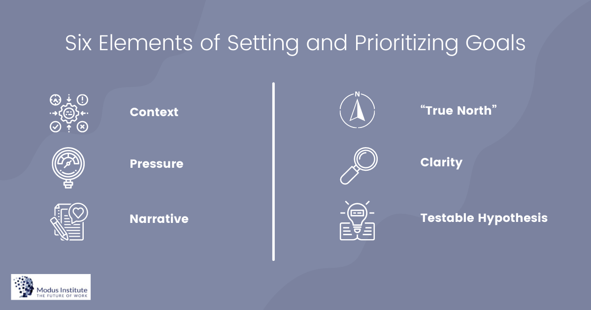Goal Hacking: The Modus Way of Prioritizing Goals — Modus Institute Goal Hacking: The Modus Way of Prioritizing Goals — Modus Institute