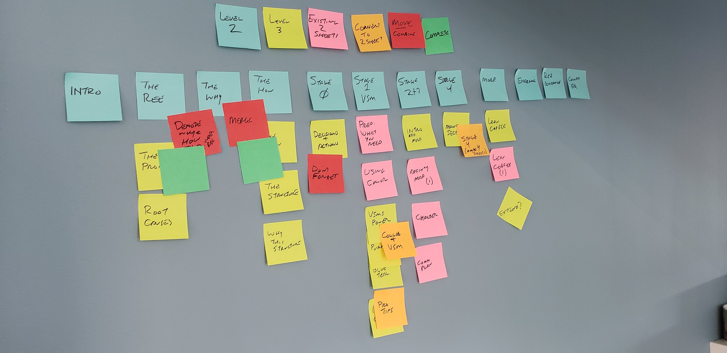 The Evolving State of Work — Modus Institute