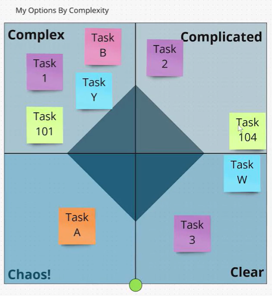 How to Effectively Use an Information Radiator in Agile — Modus Institute