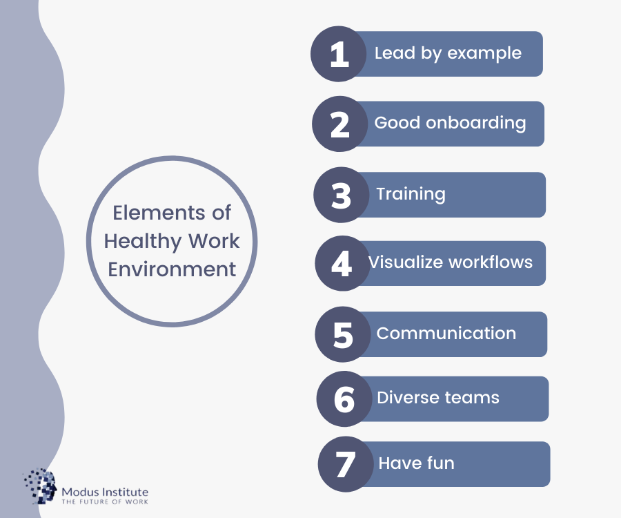Are You Working In a Toxic Environment? — Modus Institute