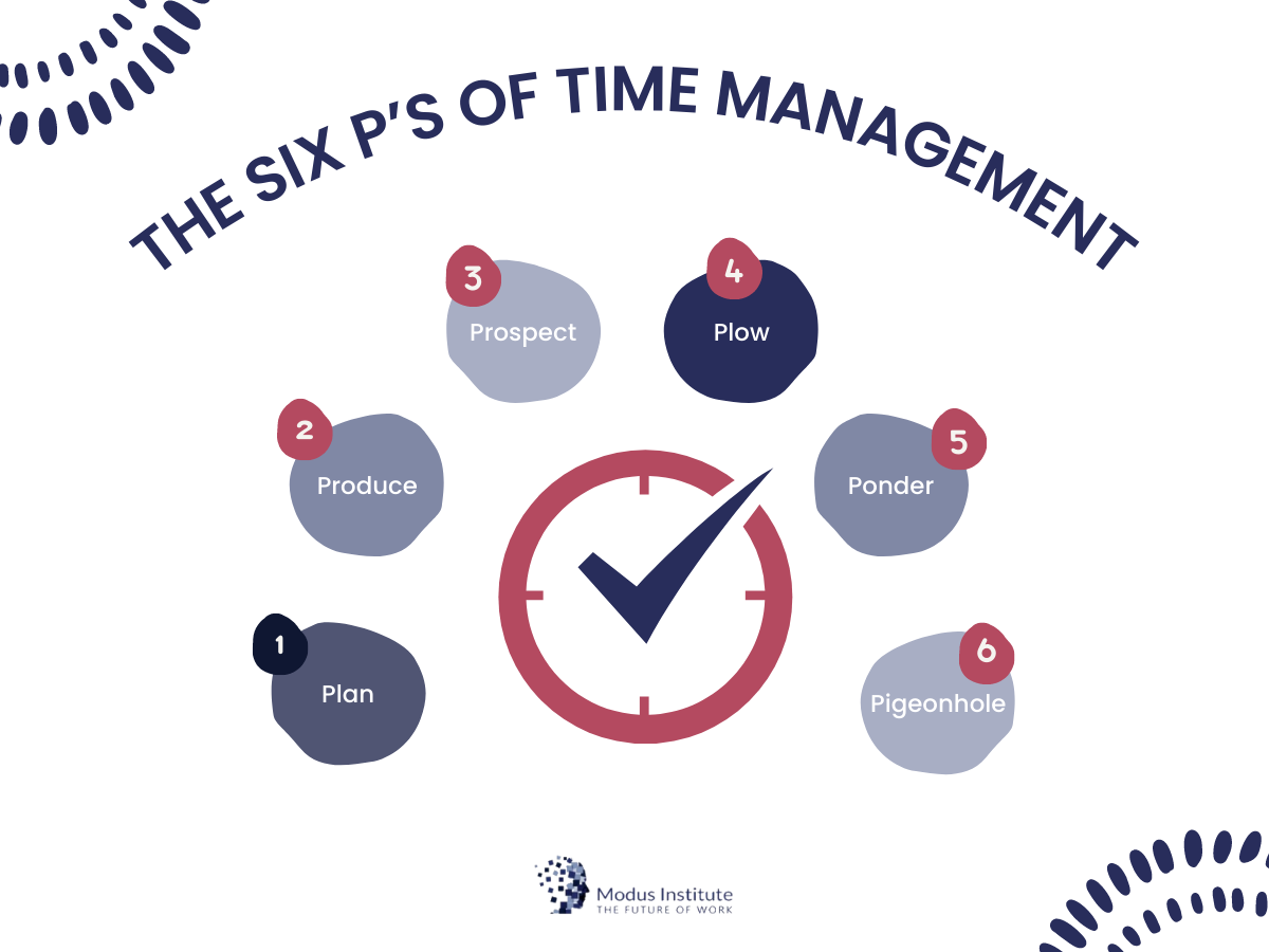 Unlock Your Potential with a Personal Kanban Board — Modus Institute