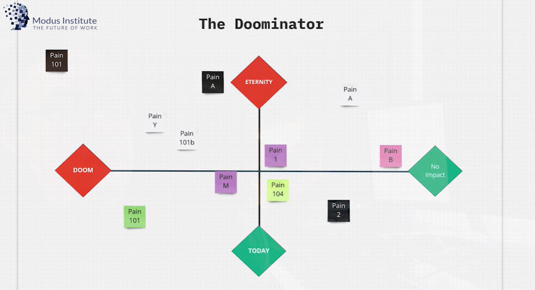 How to Effectively Use an Information Radiator in Agile — Modus Institute
