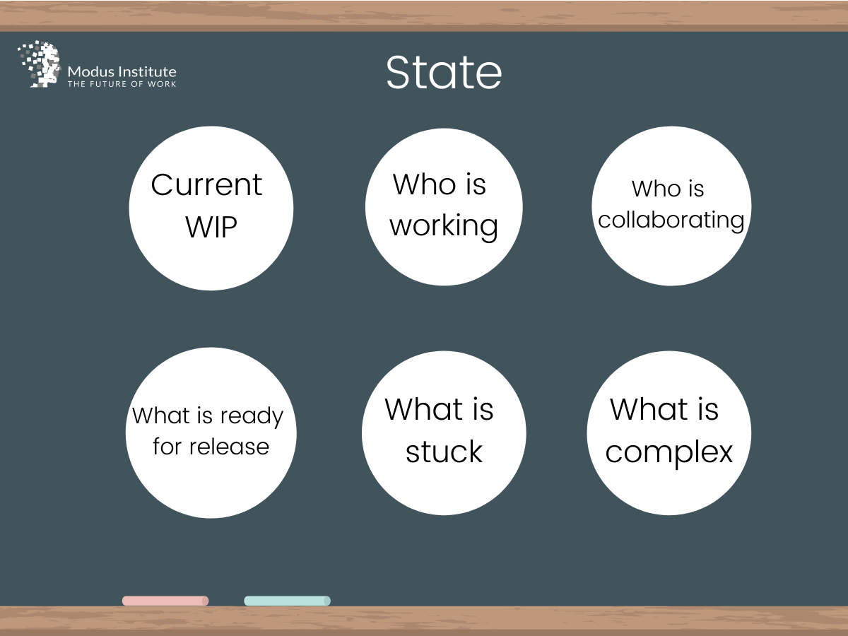 Seven Elements of Visual Management: Getting the Right Information at ...