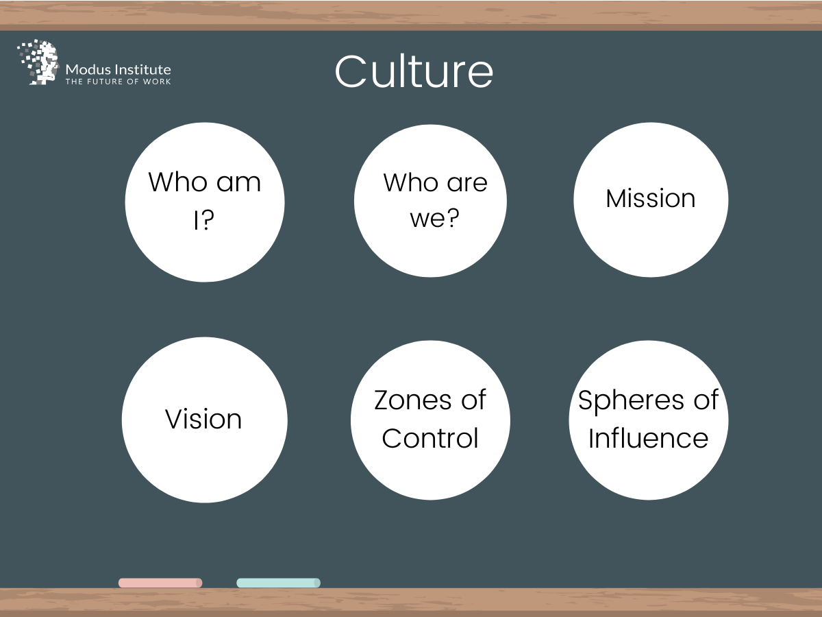 Seven Elements of Visual Management: Getting the Right Information at ...