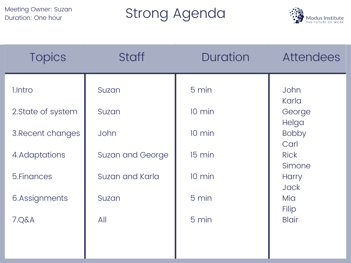 Why You Should Consider Using Agile Meetings — Modus Institute