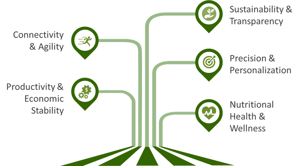 Approach — Better Food Ventures