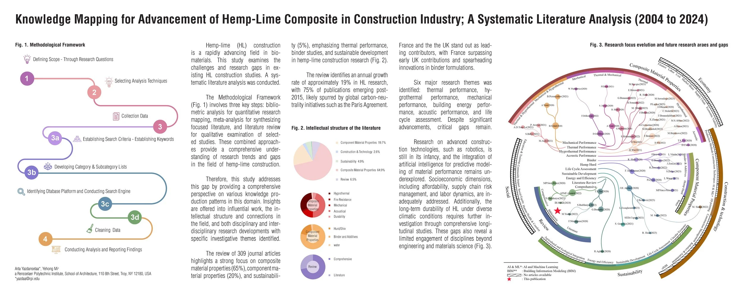 CASE Faculty and Student Collaborate to Publish on Hemp-Lime Research ...