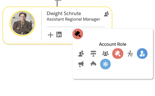 Squivr Salesforce Org Chart — Squivr