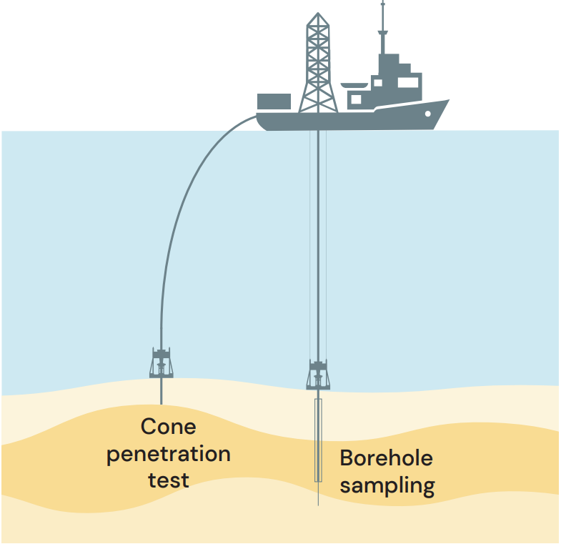 Investigations — Star of the South