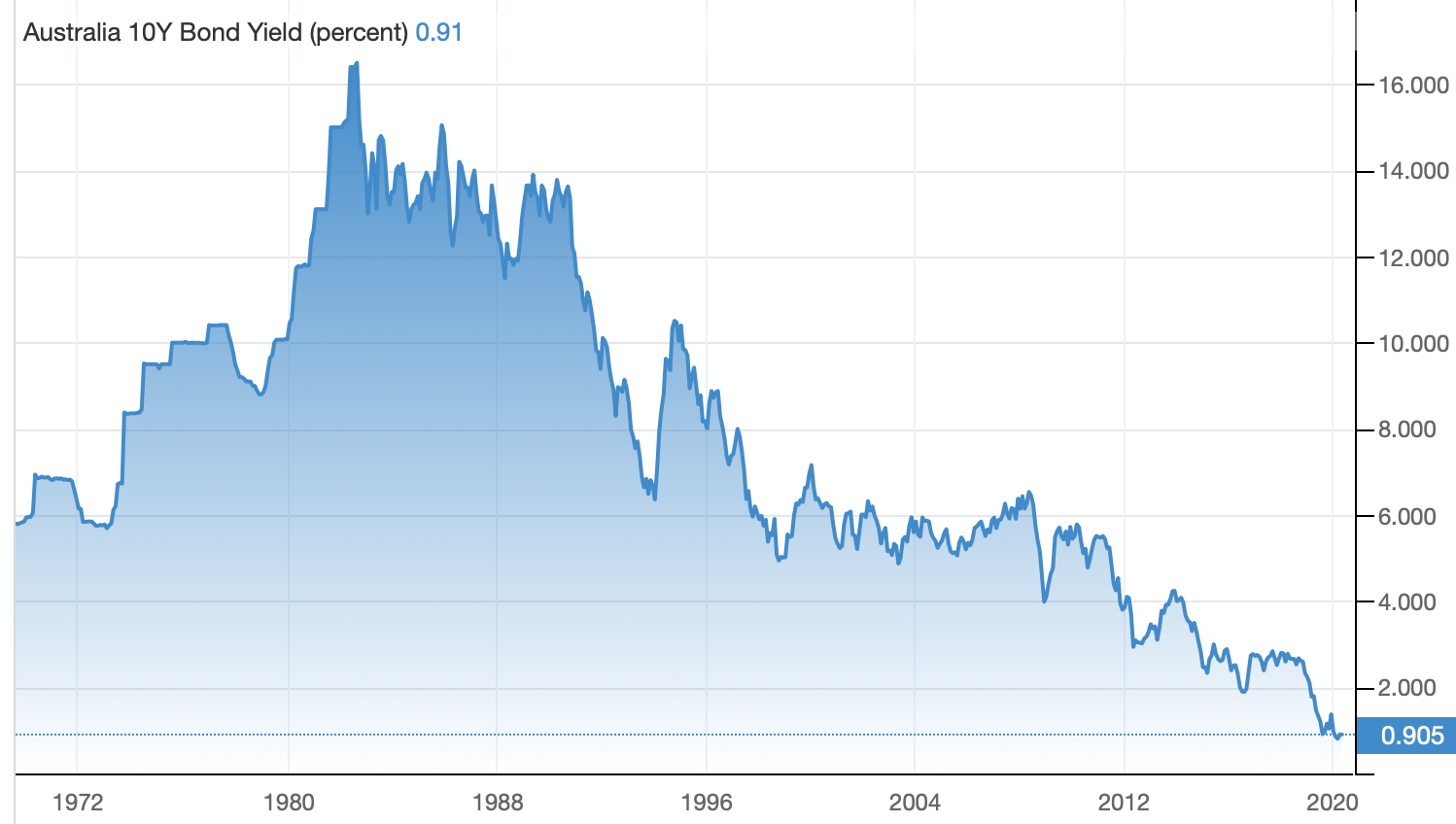 Quarterly Review: June 2020 — Kasa Investment Partners