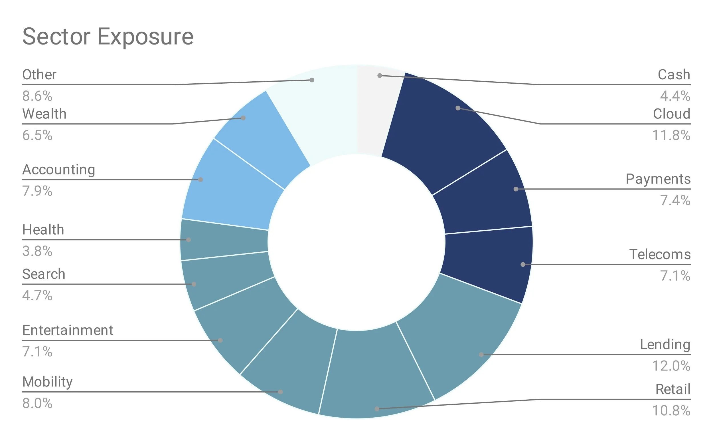 Quarterly Review: September 2020