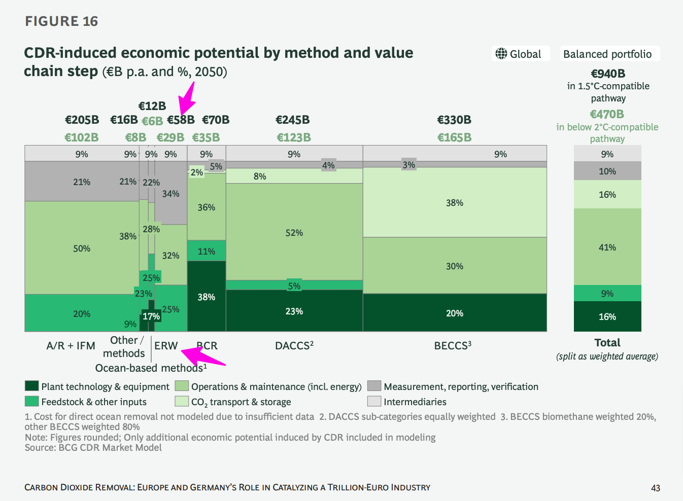 Two new important publications for the enhanced weathering world ...