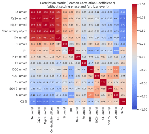 (4/9) Proxy Correlations on Aggregate Data (Macro-Scale) — Carbon ...