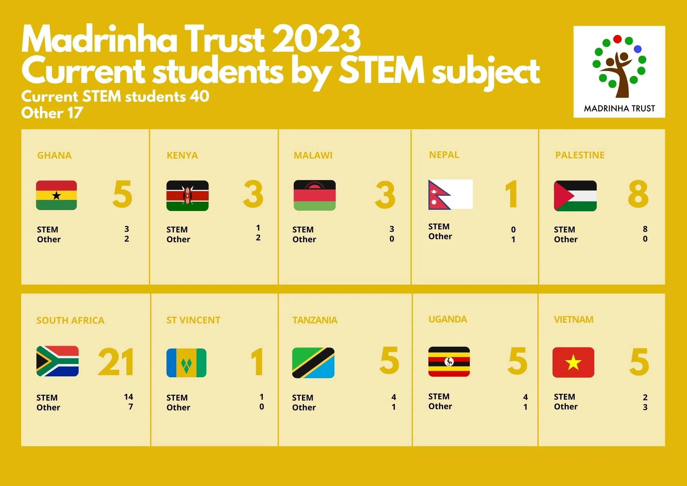 Where We Work — Madrinha Trust