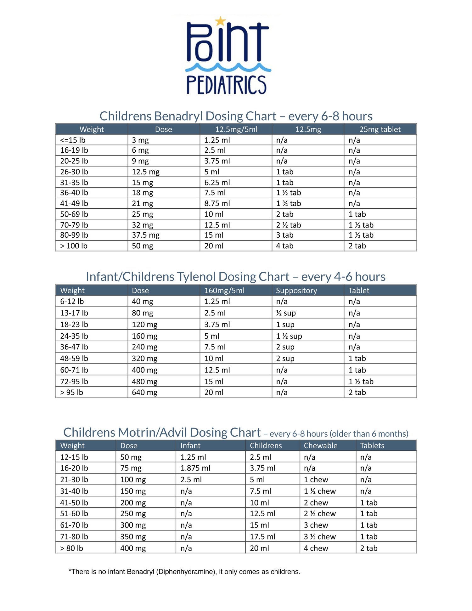 Point Pediatrics dosage chart — Untitled