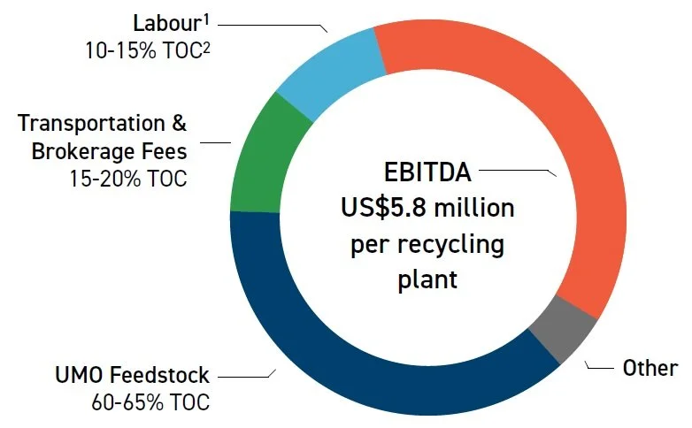 ENERPURE INC. — Ascenta Finance Corp