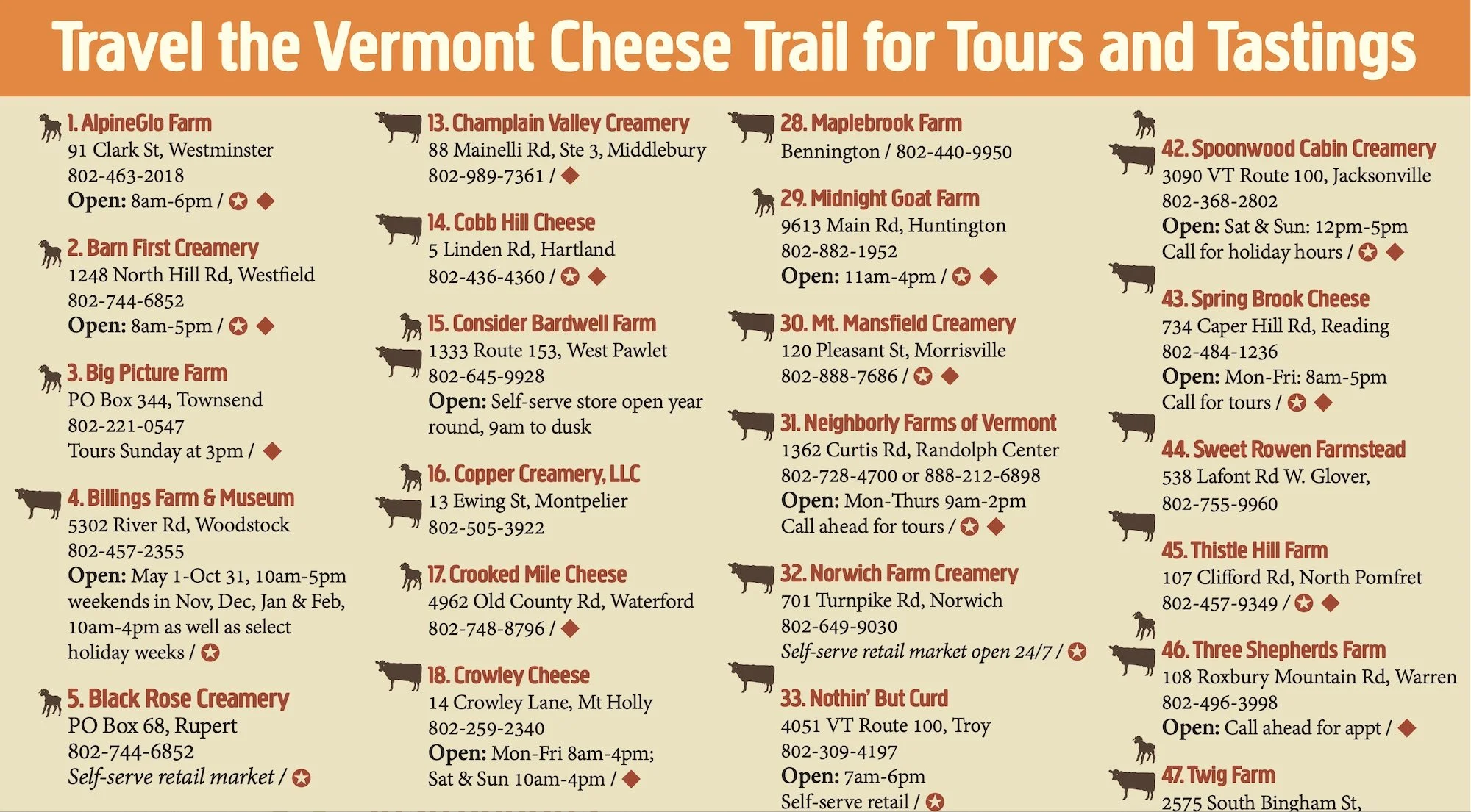 Will Drive for Dairy: 5 of the Best American Cheese Trails | The Cheese ...