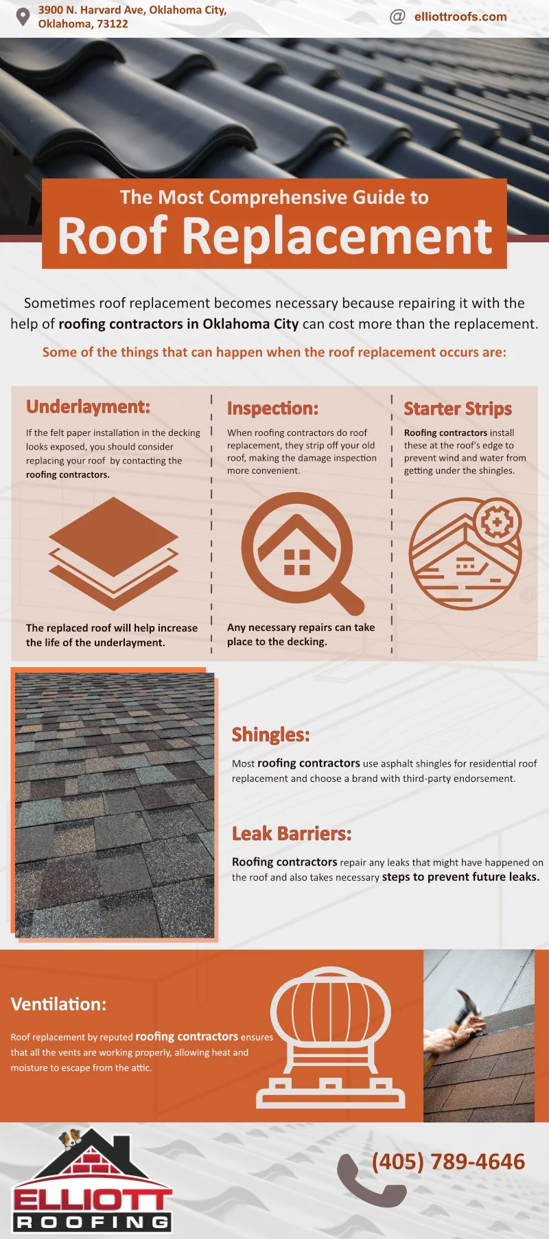 The Most Comprehensive Guide to Roof Replacement (Infographic)