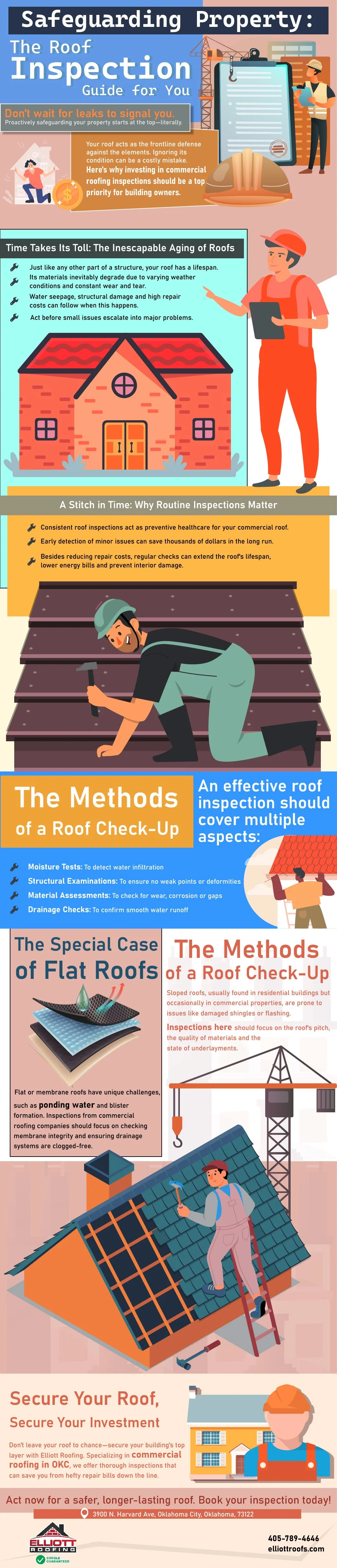 Safeguarding Property: The Roof Inspection Guide for You-Infographic
