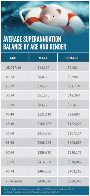 Superannuation — Articles — The Barefoot Investor - Scott Pape
