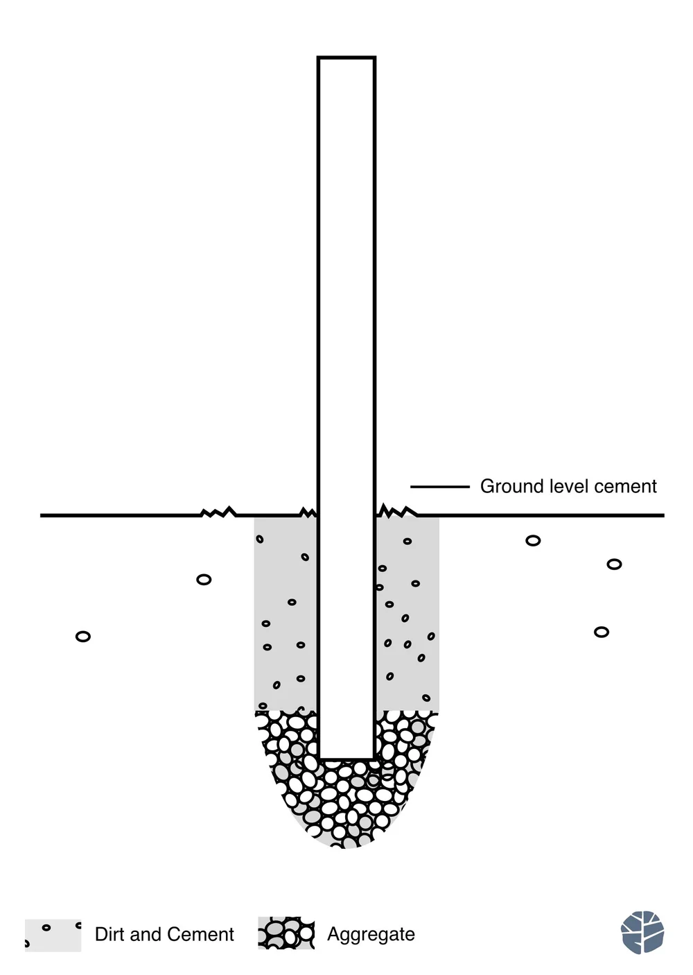 Post and Rail: Correct Post Installation — The Wood Project